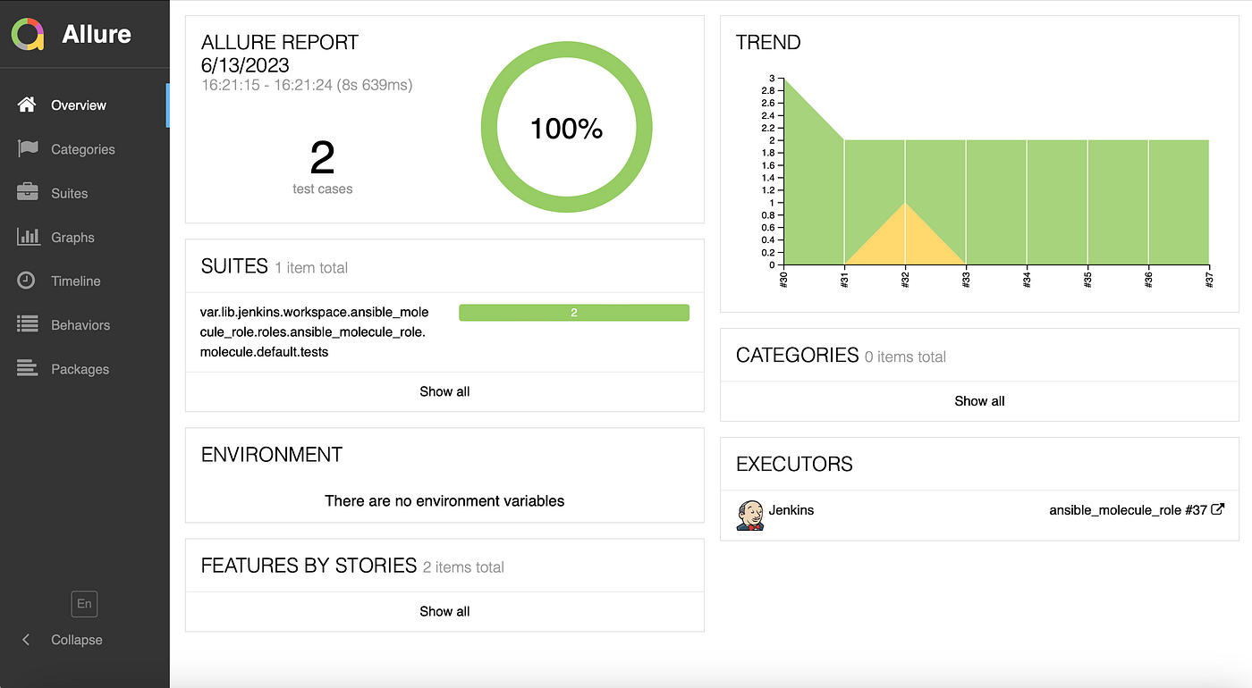 Rapidly Build Test Ansible Roles With Molecule Docker