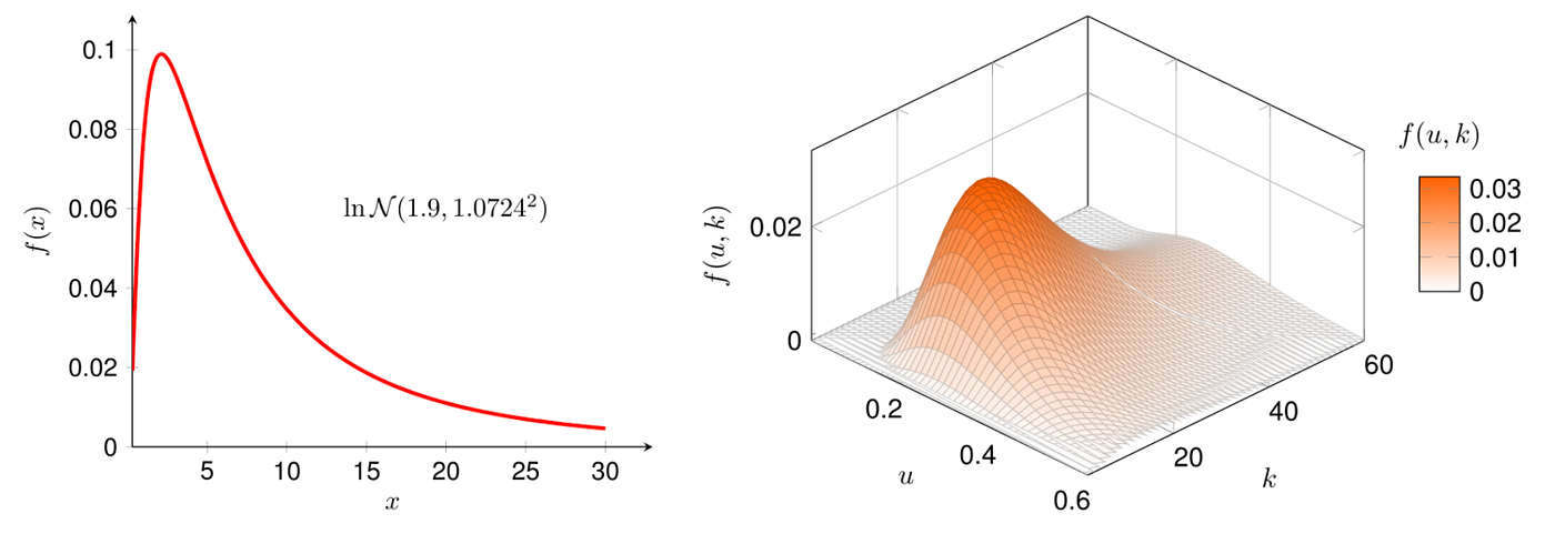 How To Draw Graph Theory Graphs In Latex