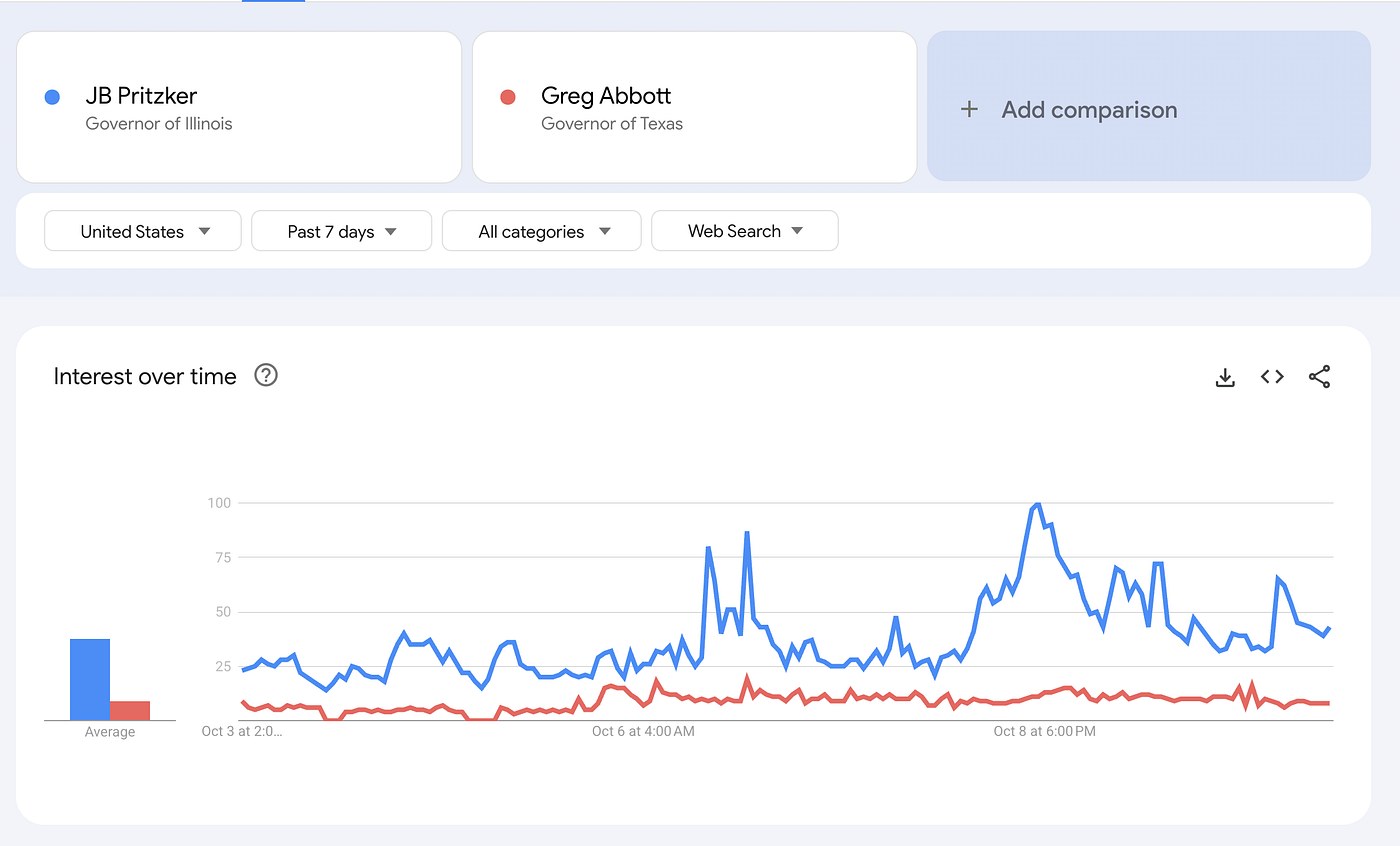 Google Trends: Searches on SNAP, Government Shutdown Spike – The Red ...