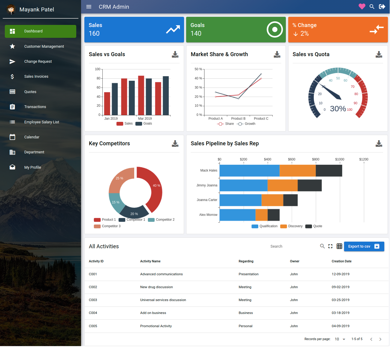 Open Source Admin Crm Template Made Using Quasar And Vue