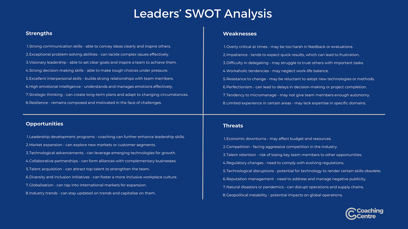 Swot Analysis Organization Development