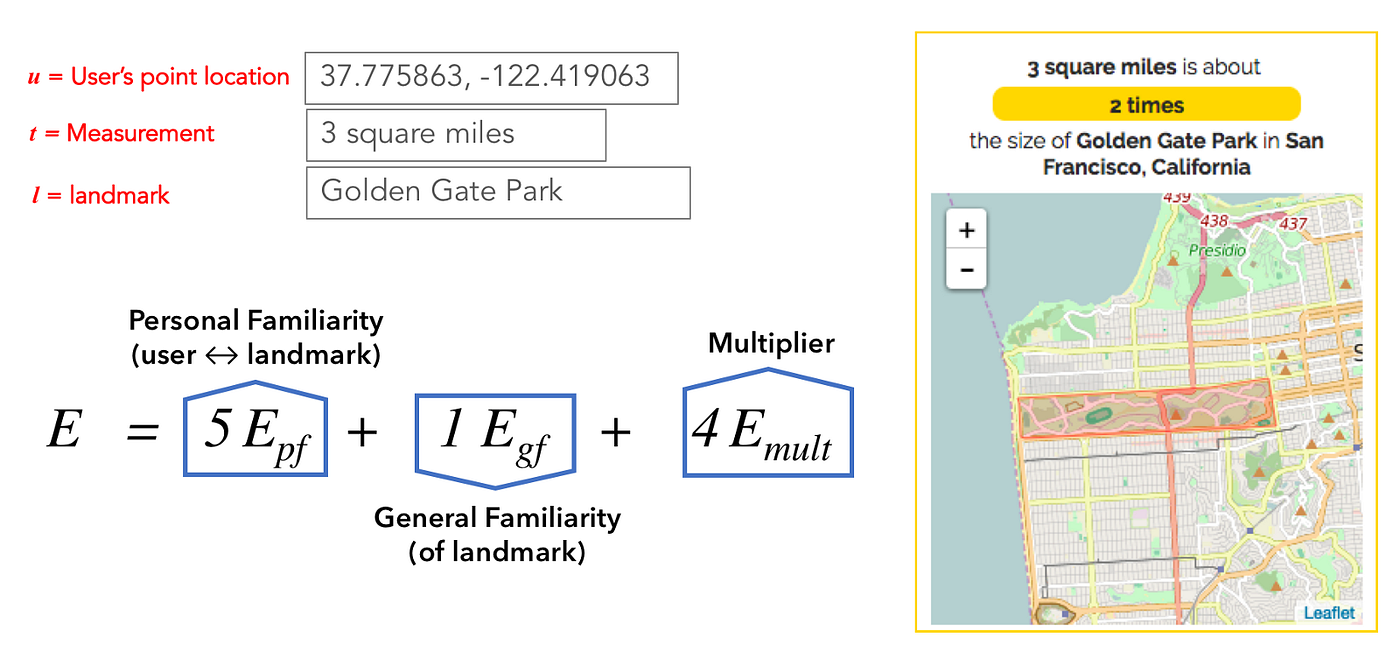 Analogy Map The Jellybean Analogy – Behold A Giant Muh