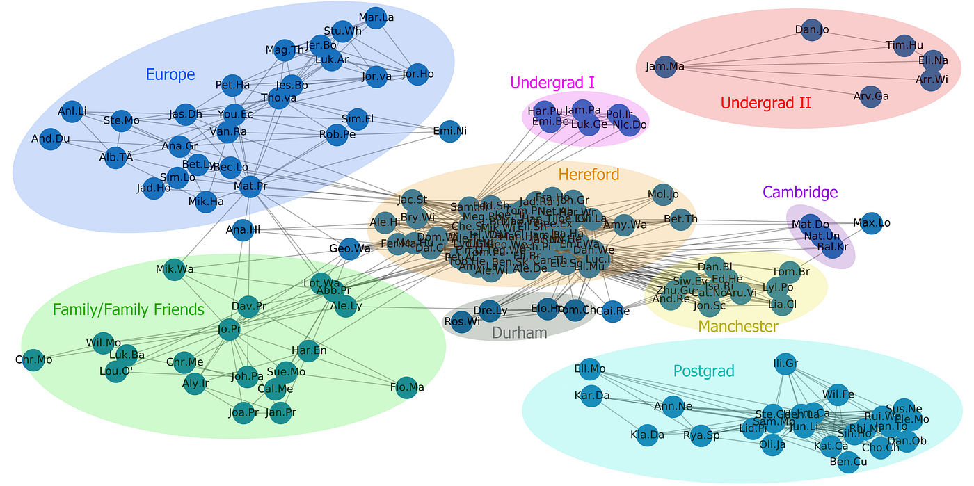 Mathematical Measurement Social Network