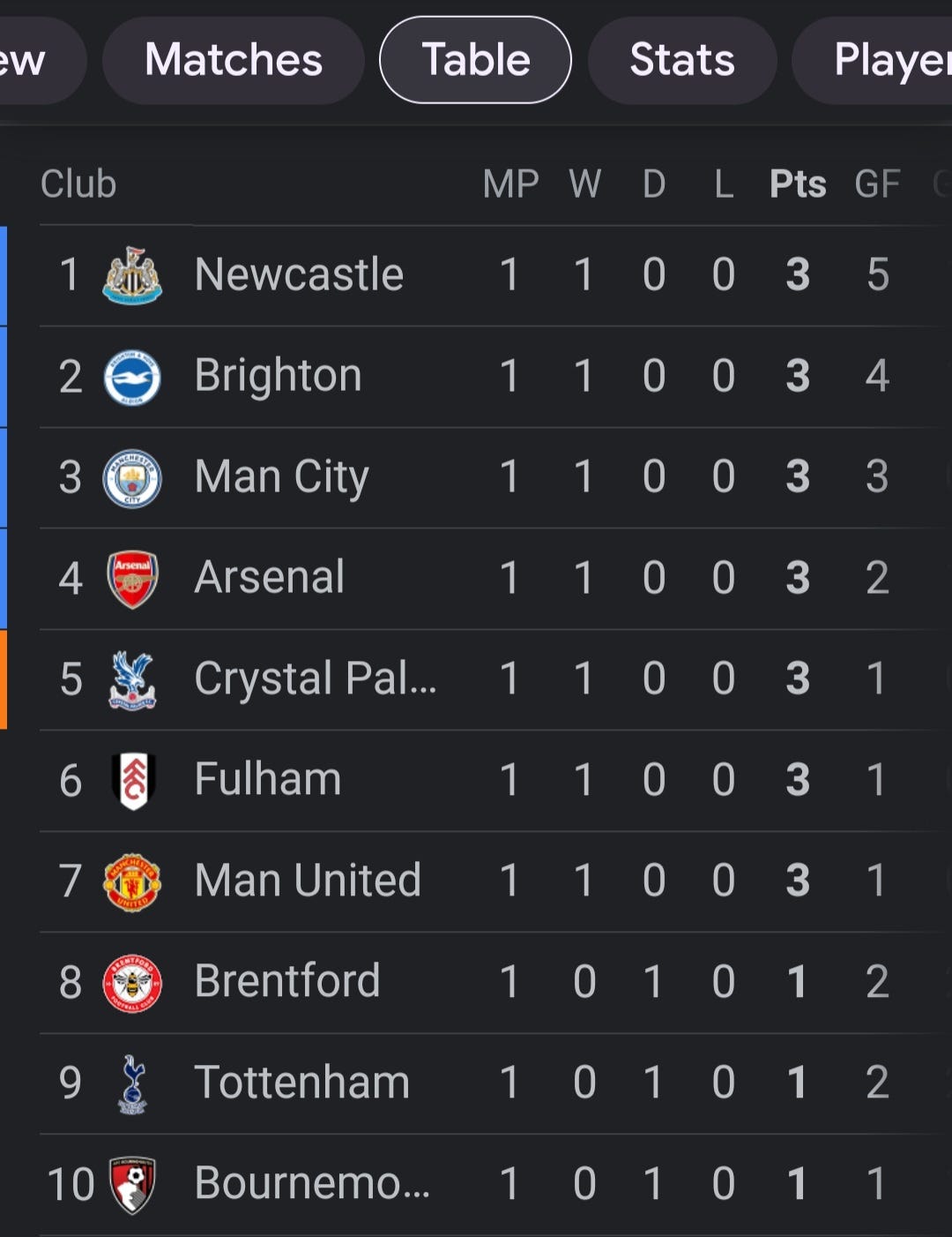 Epl table league store