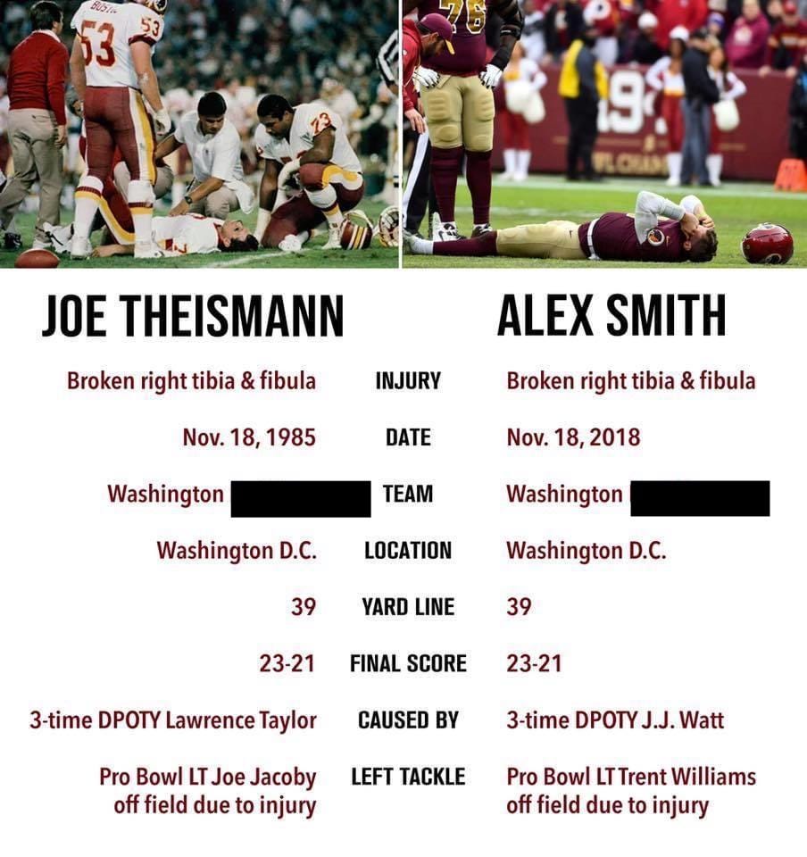 Joe Theismann Injury Gif