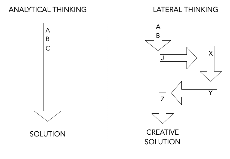 Lateral Thinking