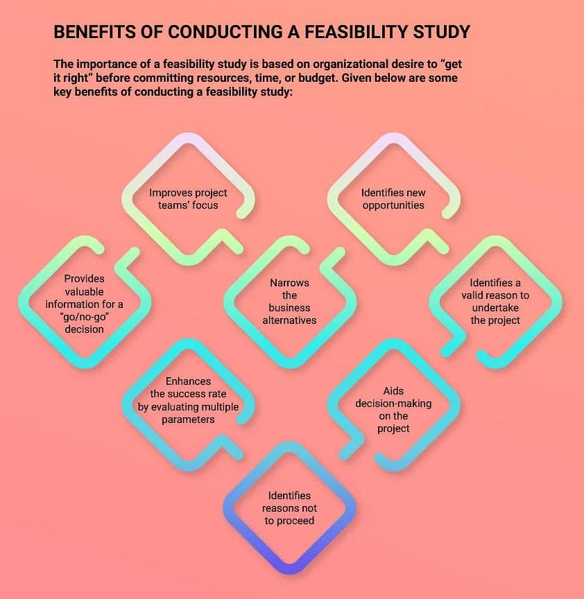 Feasibility Study