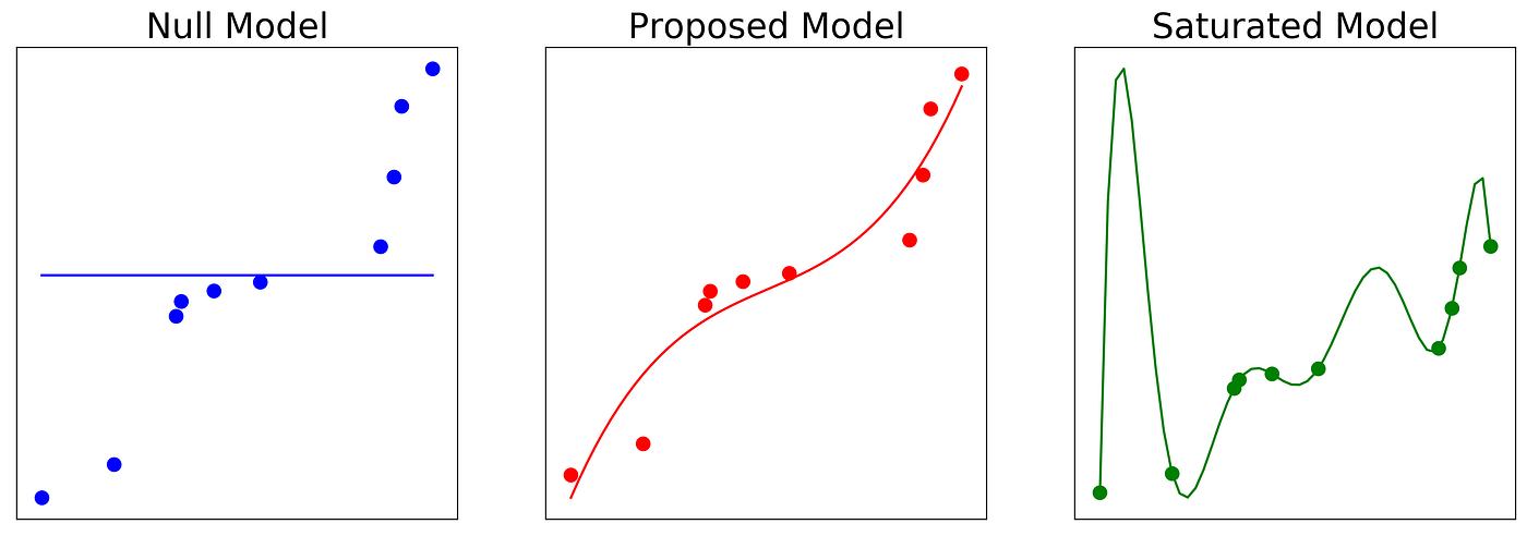 Saturated Model Saturated Structural Equation Models YouTube