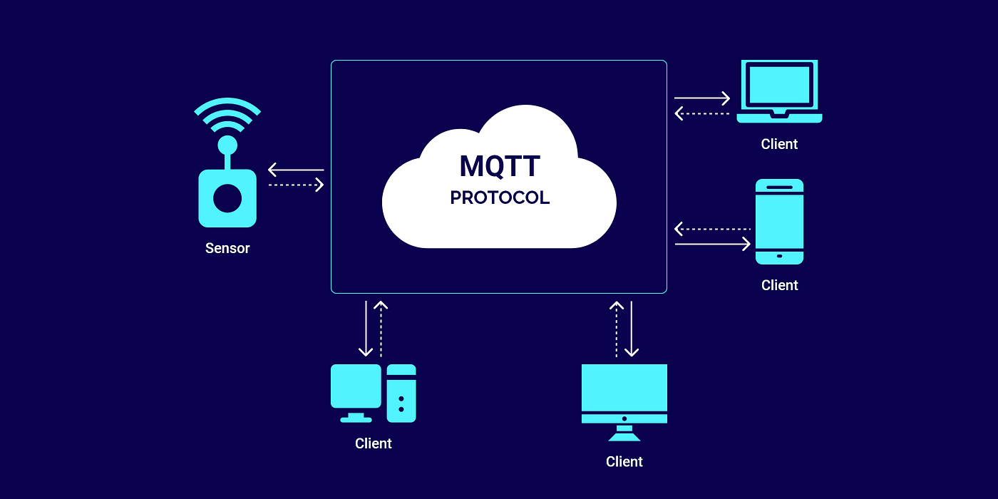 What Is MQTT Protocol And How It Works In IoT Projects, 60% OFF