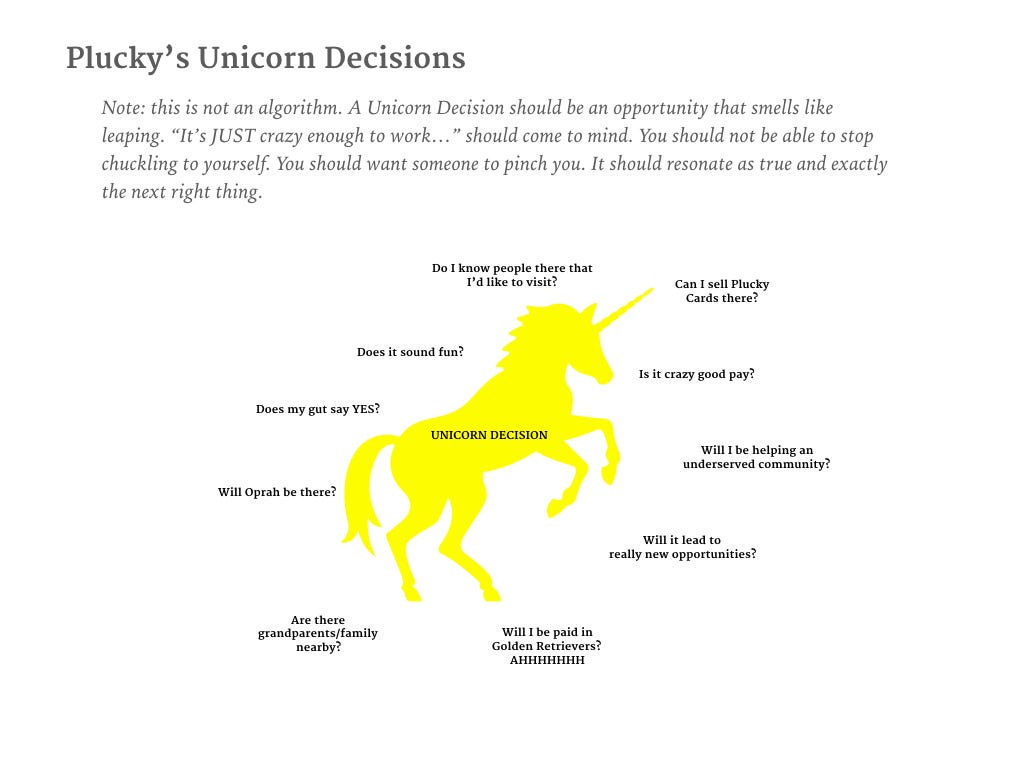 Plucky Definition