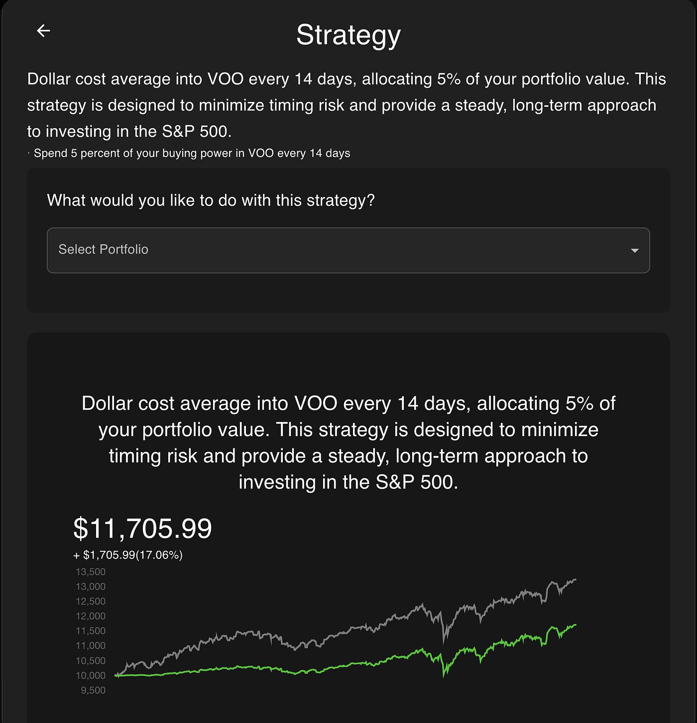 Trade Like Wall Street A Step By Step Guide For Deploying Your First Algorithmic Trading Strategy