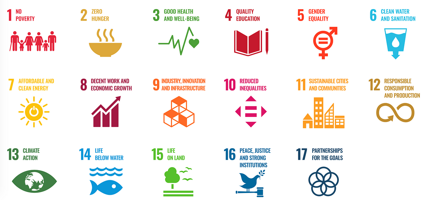 Sustainable Development Goals Sdgs Our History And Close 58 Off