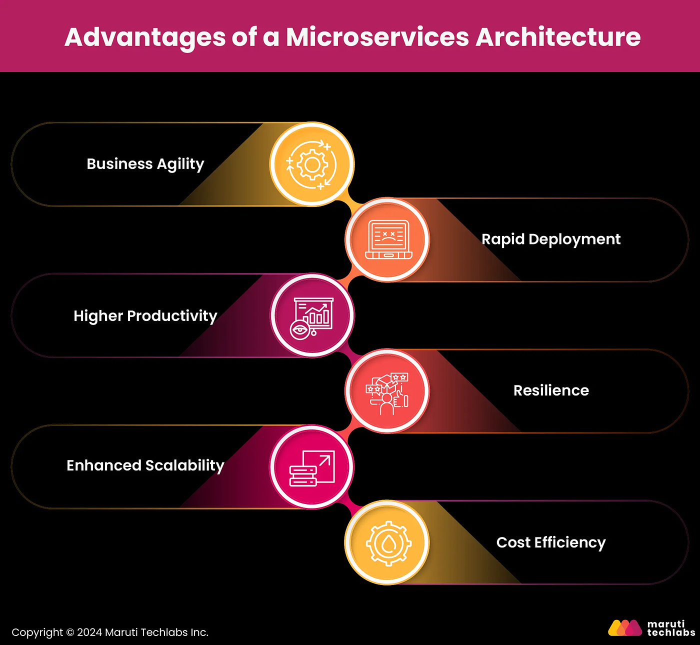 Quotfrom Monolith To Microservices The Ultimate Guide To Successquot Exxe