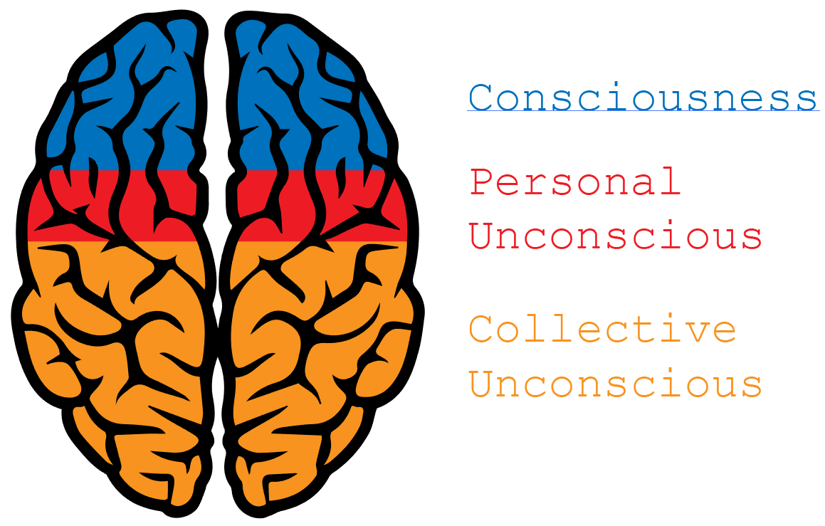Collective Unconscious Psychology