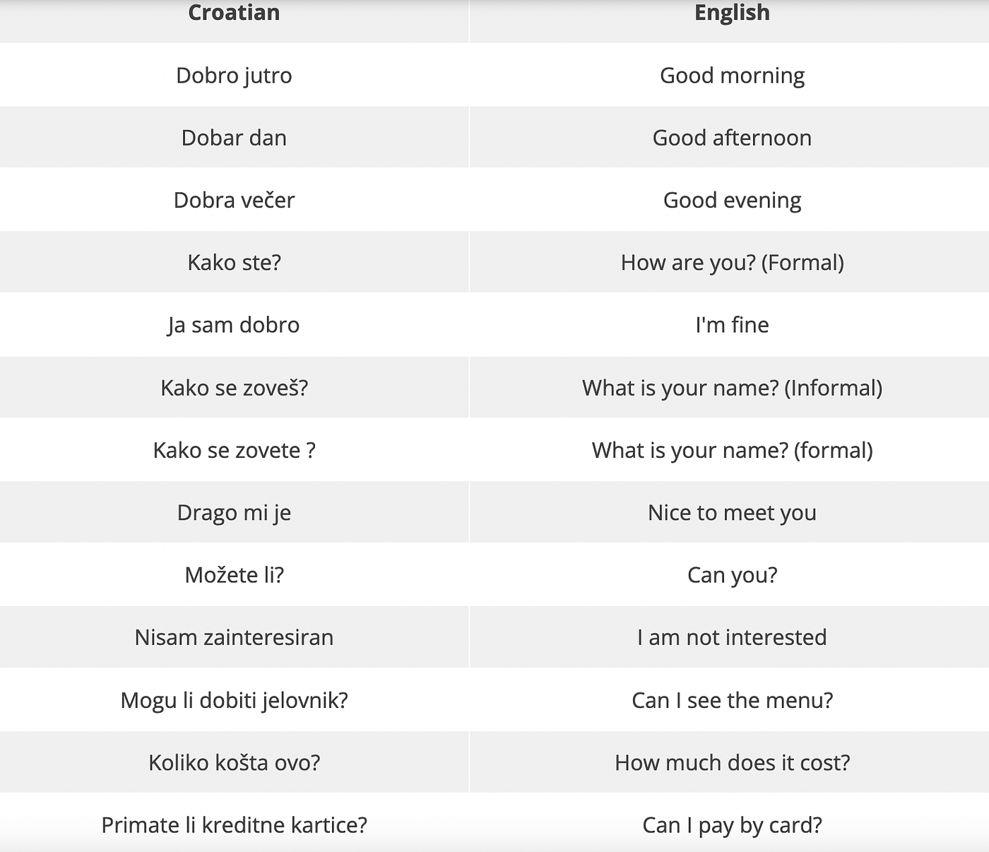 Croatian Phrases