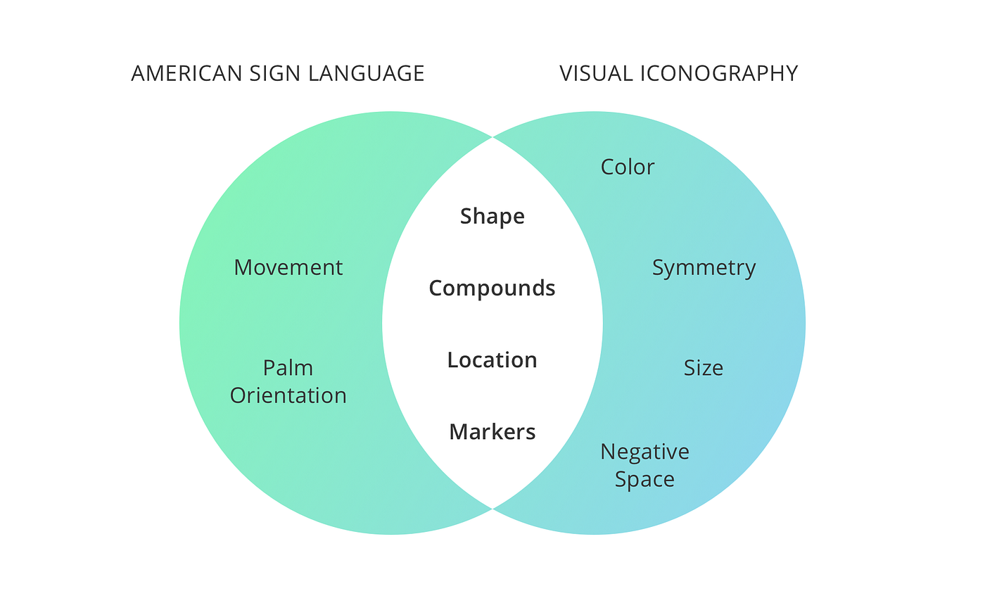 Asl Sign For Compound