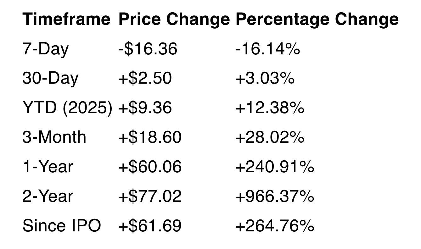 Palantir Technologies (PLTR) Deep Dive Research Report