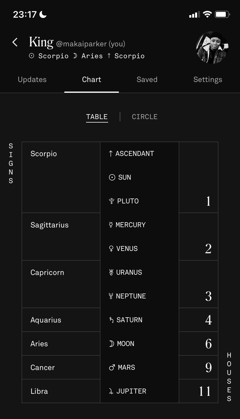 Three death signs zodiac 60 photos - Youhoroscope.com