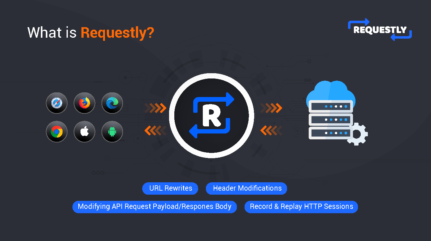 Optimizing QA Workflows: A Dive into Requestly | by João Coelho | Medium