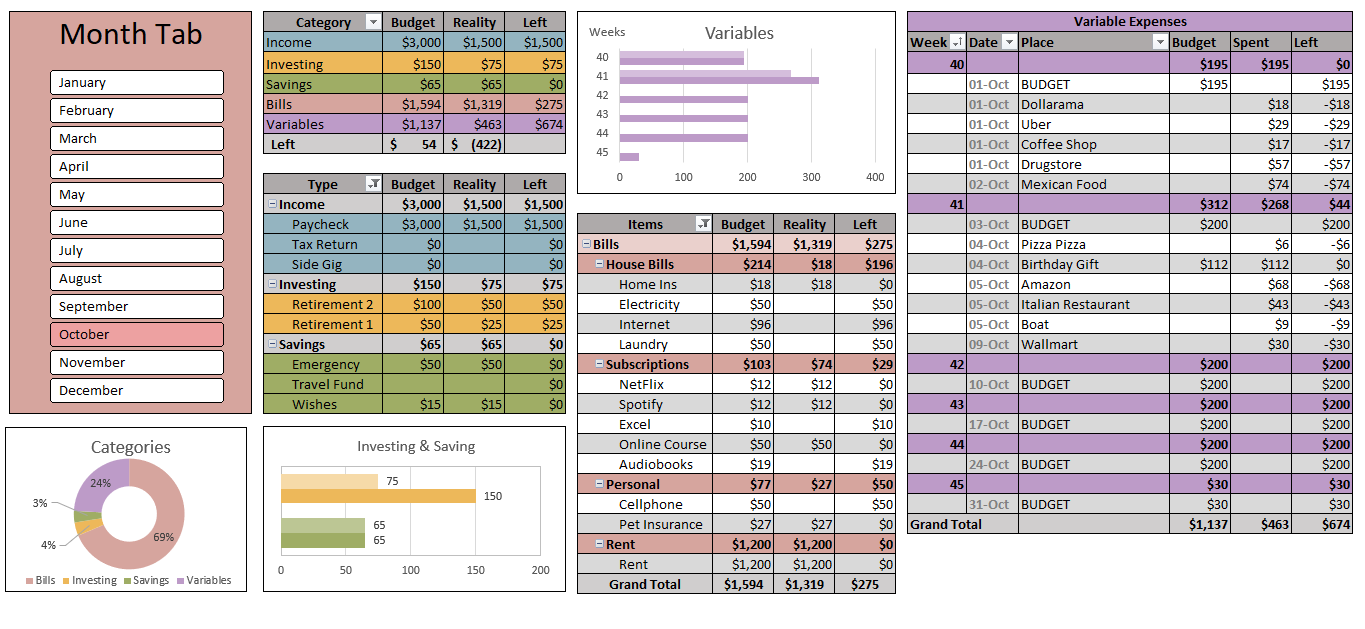 Personal Monthly Budget Table