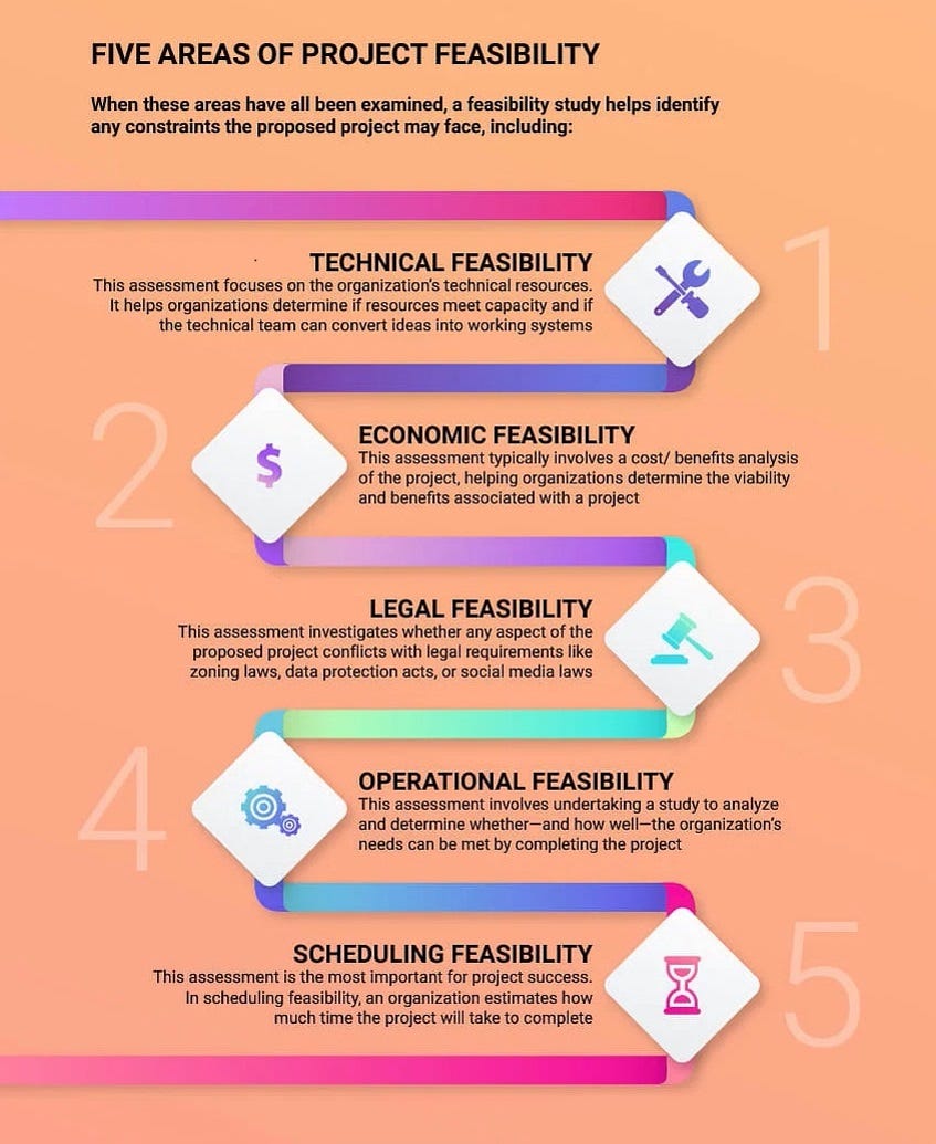 Project Feasibility Study