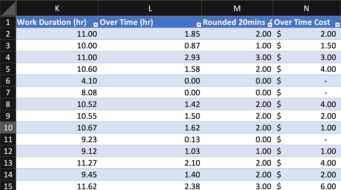 Overtime Excel Template