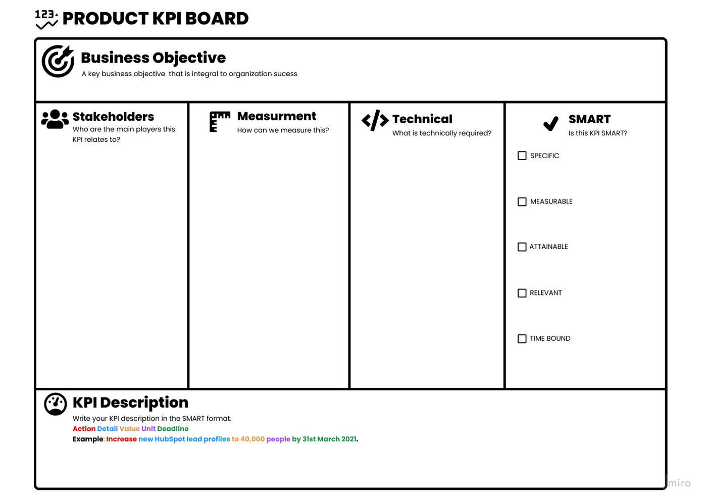Ultimate KPI Definition Guide 10 Simple Steps And Template, 52% OFF