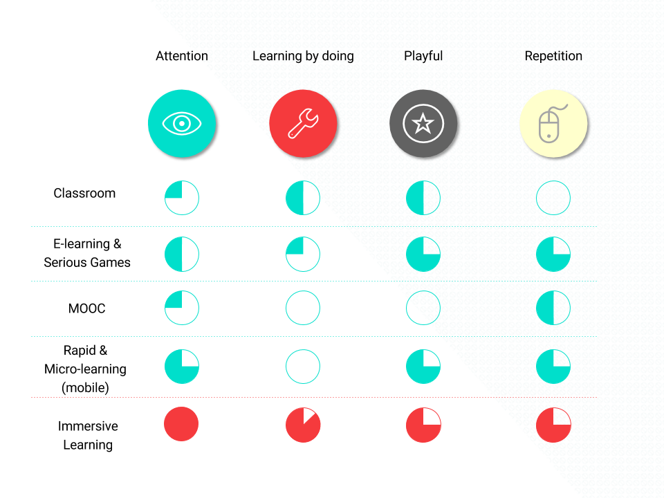 Corporate Training Methods Comparison