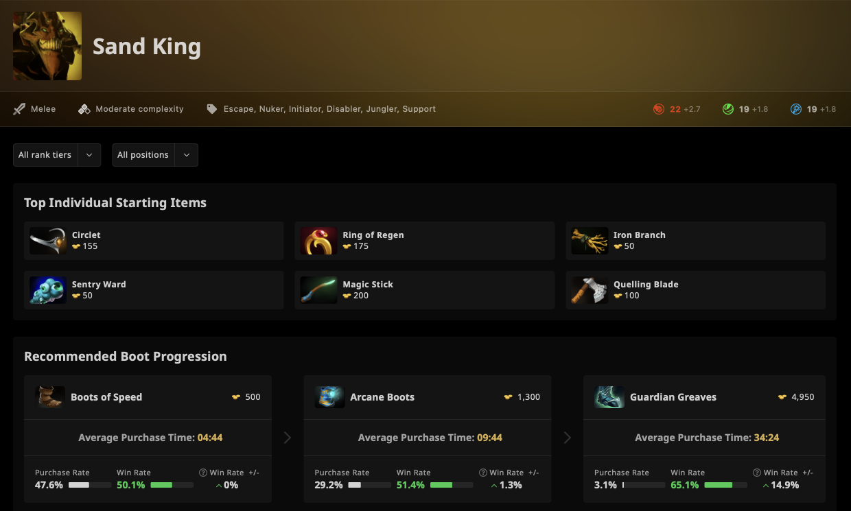Sand King Item Build Dota 2