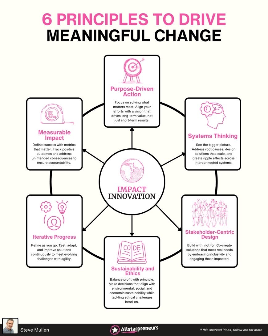 Impact Solutions Ideas
