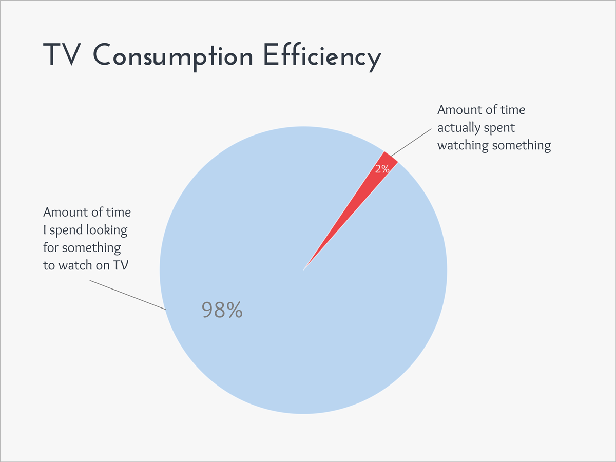 Funny Misleading Graphs