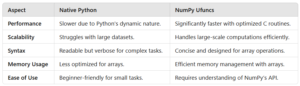 Comparing Scipy Numpy And Matplotlib Scipy And Matplotlib Numerical