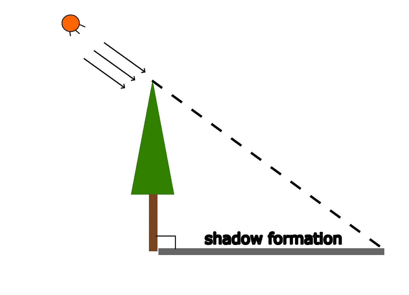 Pythagorean Theorem In Architecture