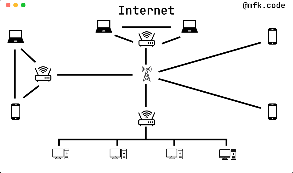How Does The Internet Work Simple Diagram