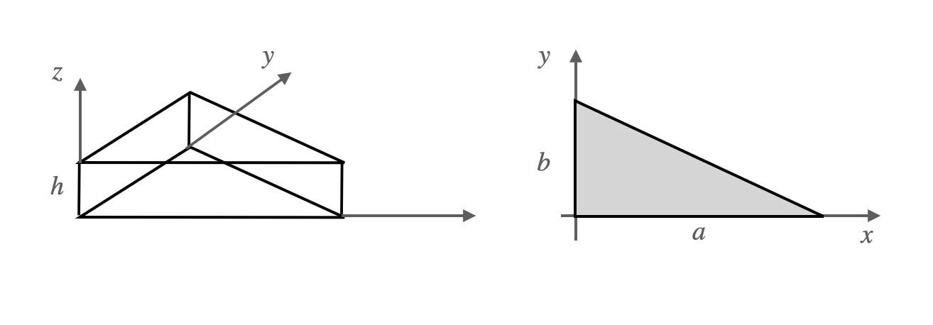 Moment Of Inertia Right Triangle