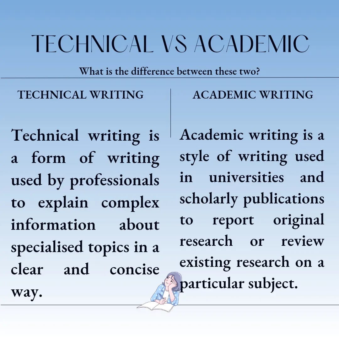 Academic Writing Style Academic Writing Style