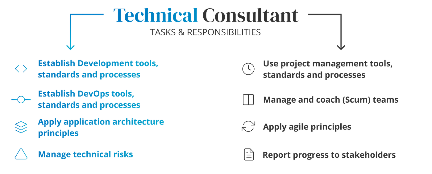 What Is Technical Consulting With Pictures