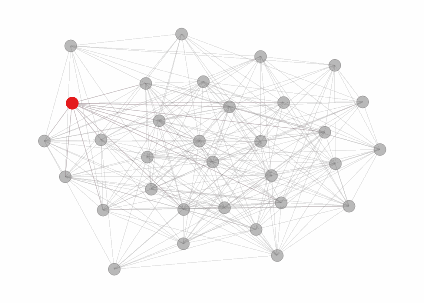 C Program Graph Coloring Pages [2025]