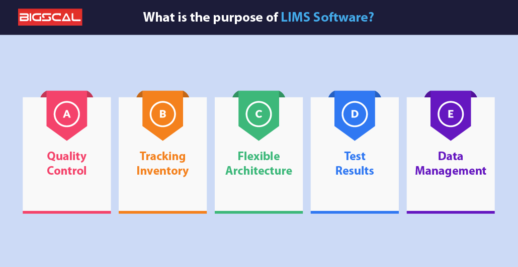 Lims System