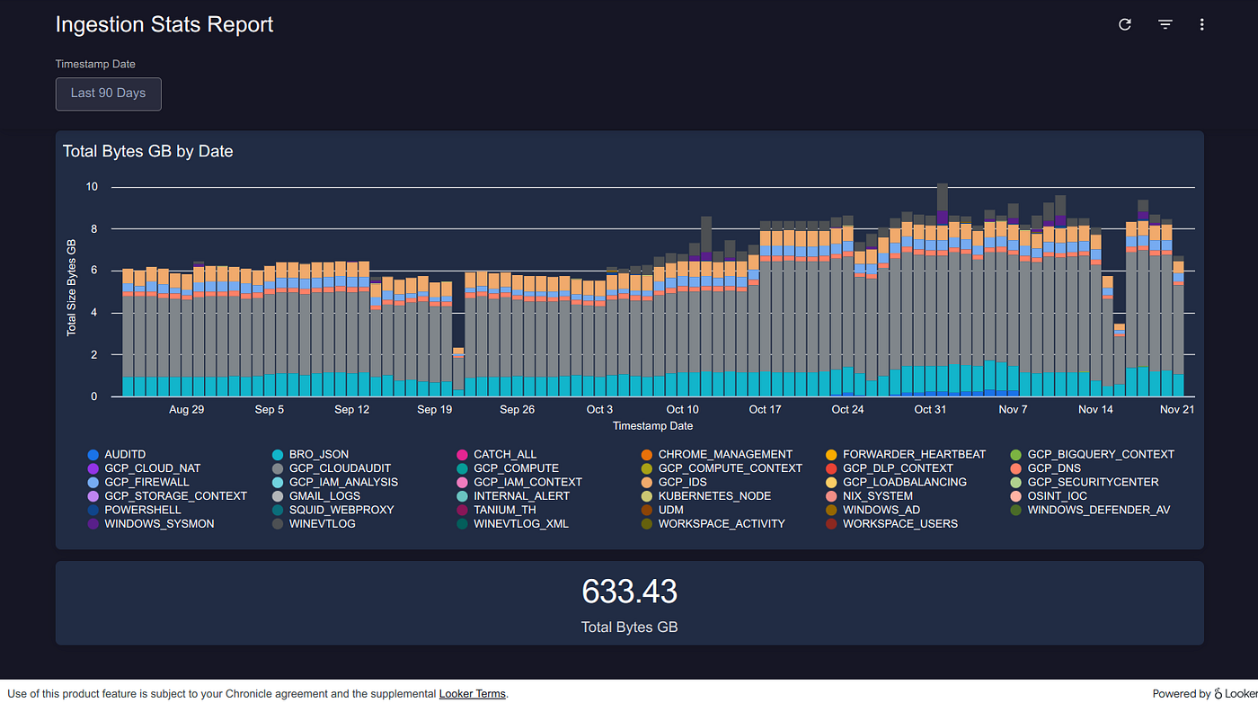 Stat Reports Dashboard Examples Monitoring Statistics Of DeepDive Data