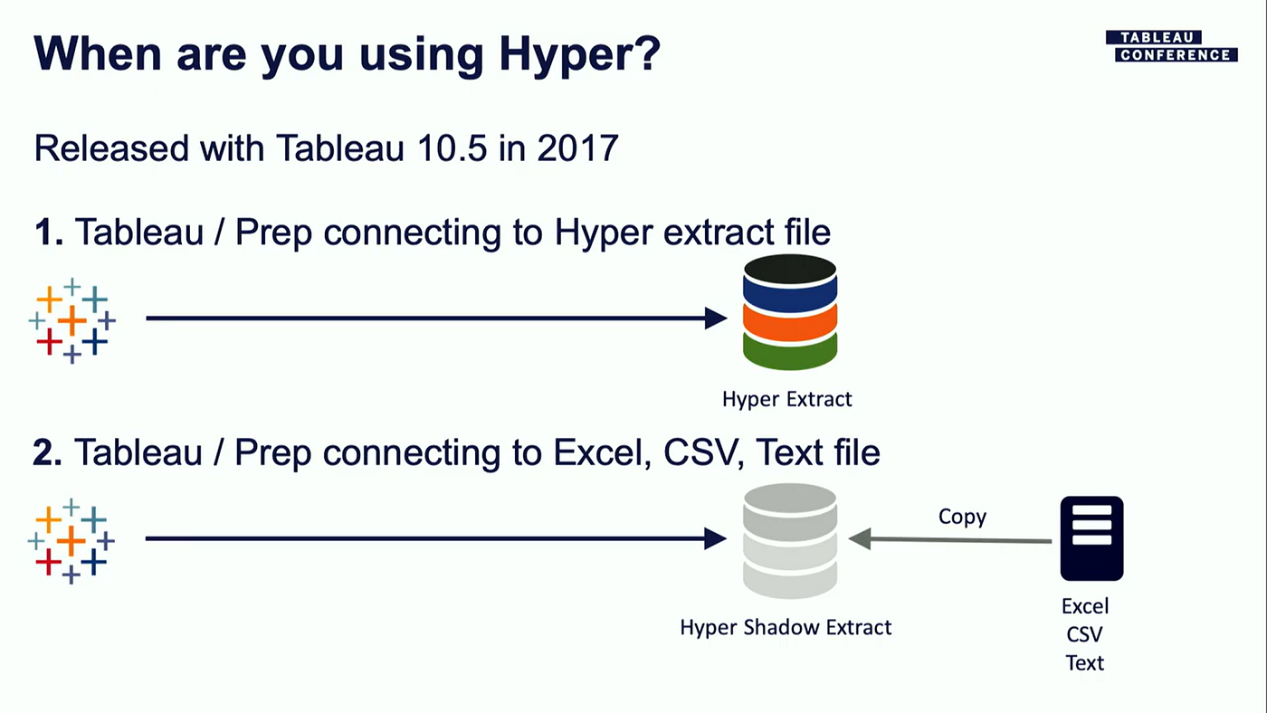 Tableau KG - Khám Phá Công Cụ Phân Tích Dữ Liệu Hiệu Quả