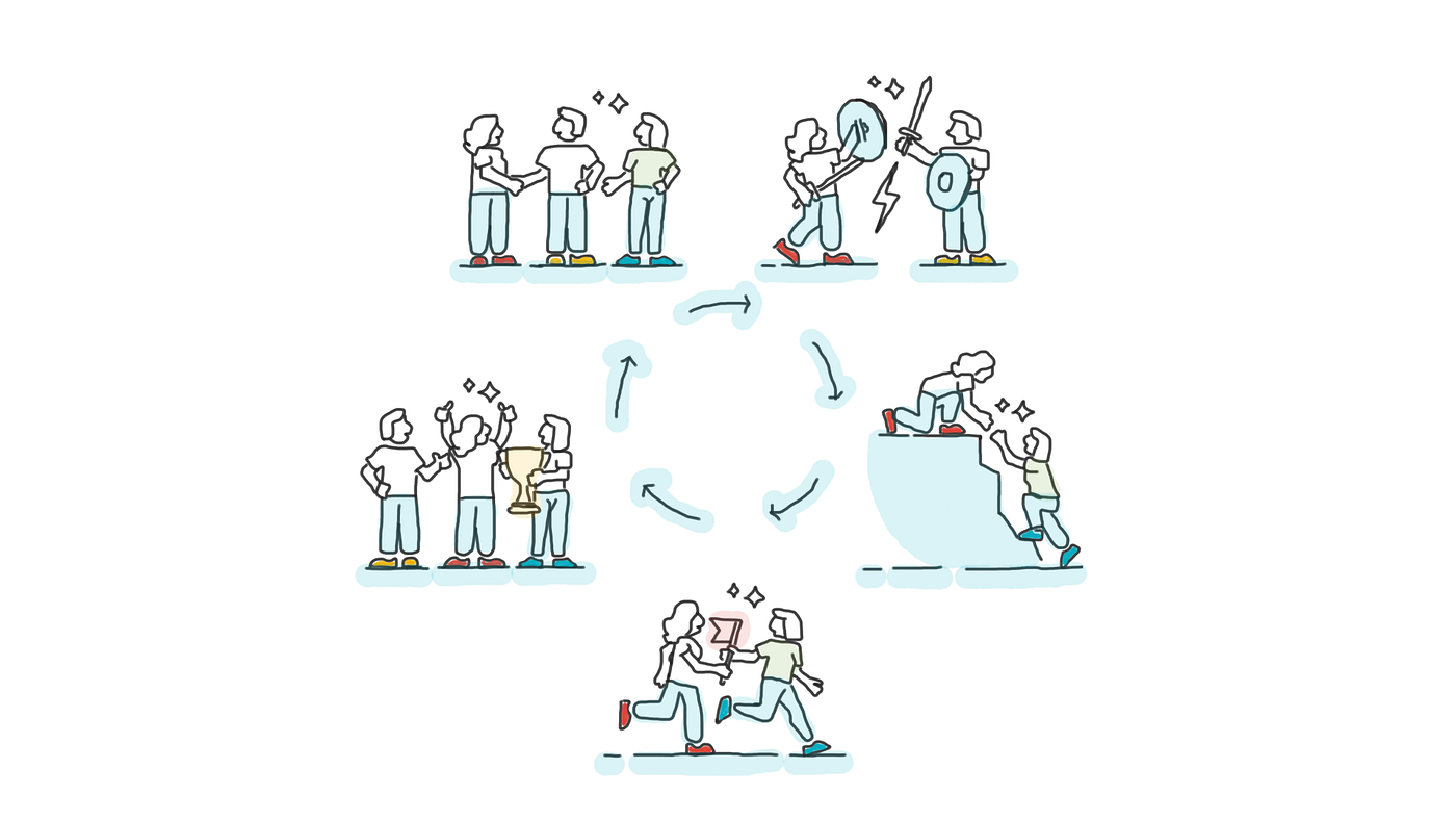 Adjourning Stage Of Team Development