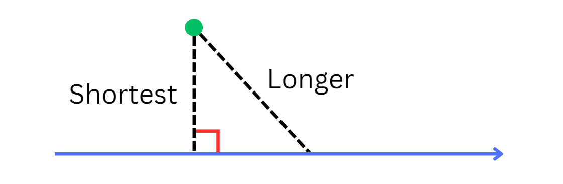 Right Angles In Nature Right Angles Are Everywhere: Why? | By Fletcher