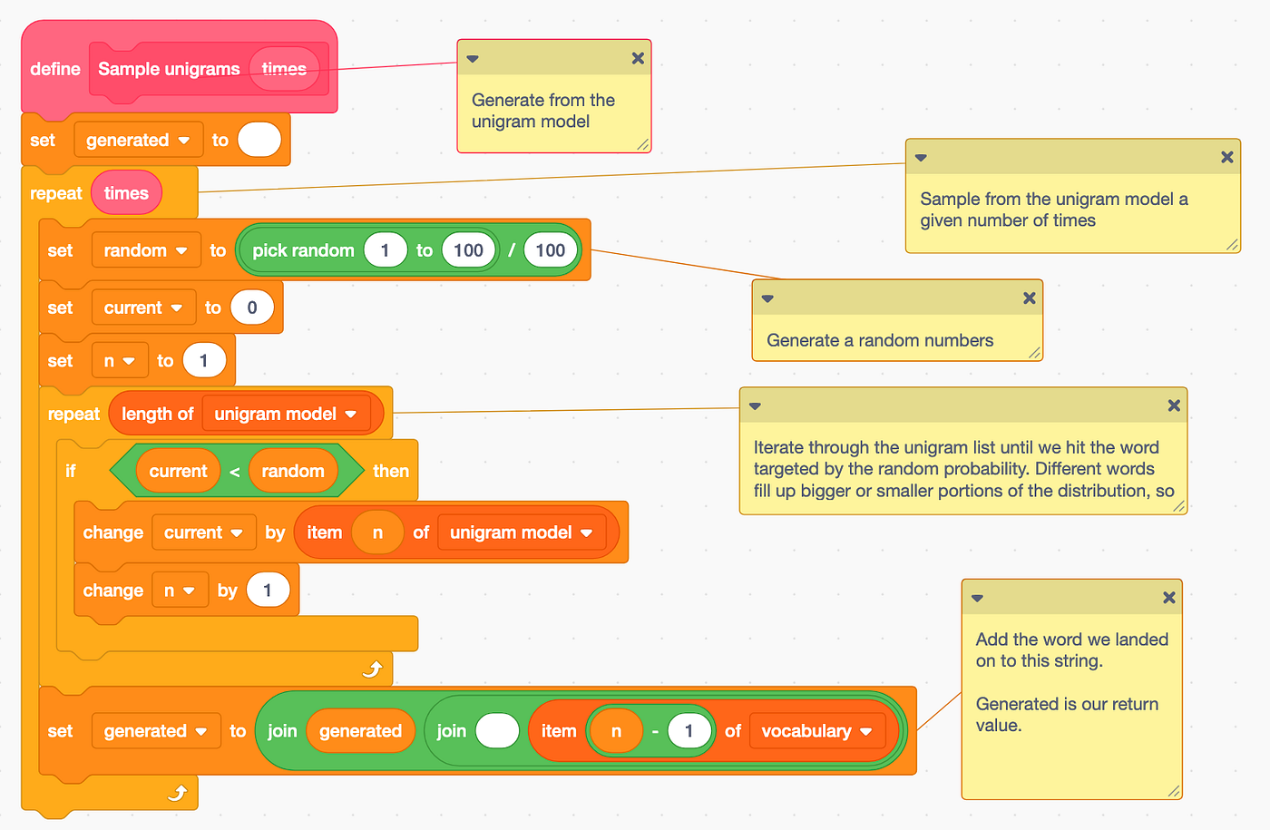 Unigram Model What Are Small Language Models (SLMs)?