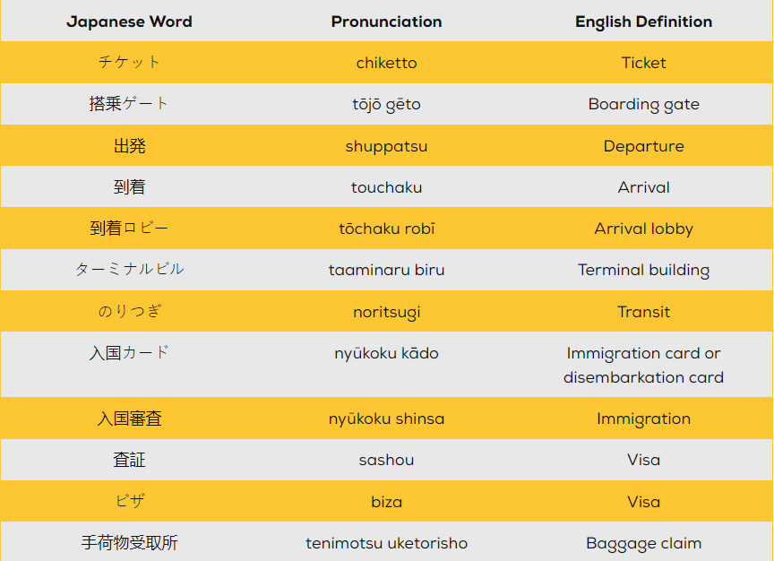 Japanese Words And Their Meanings In English