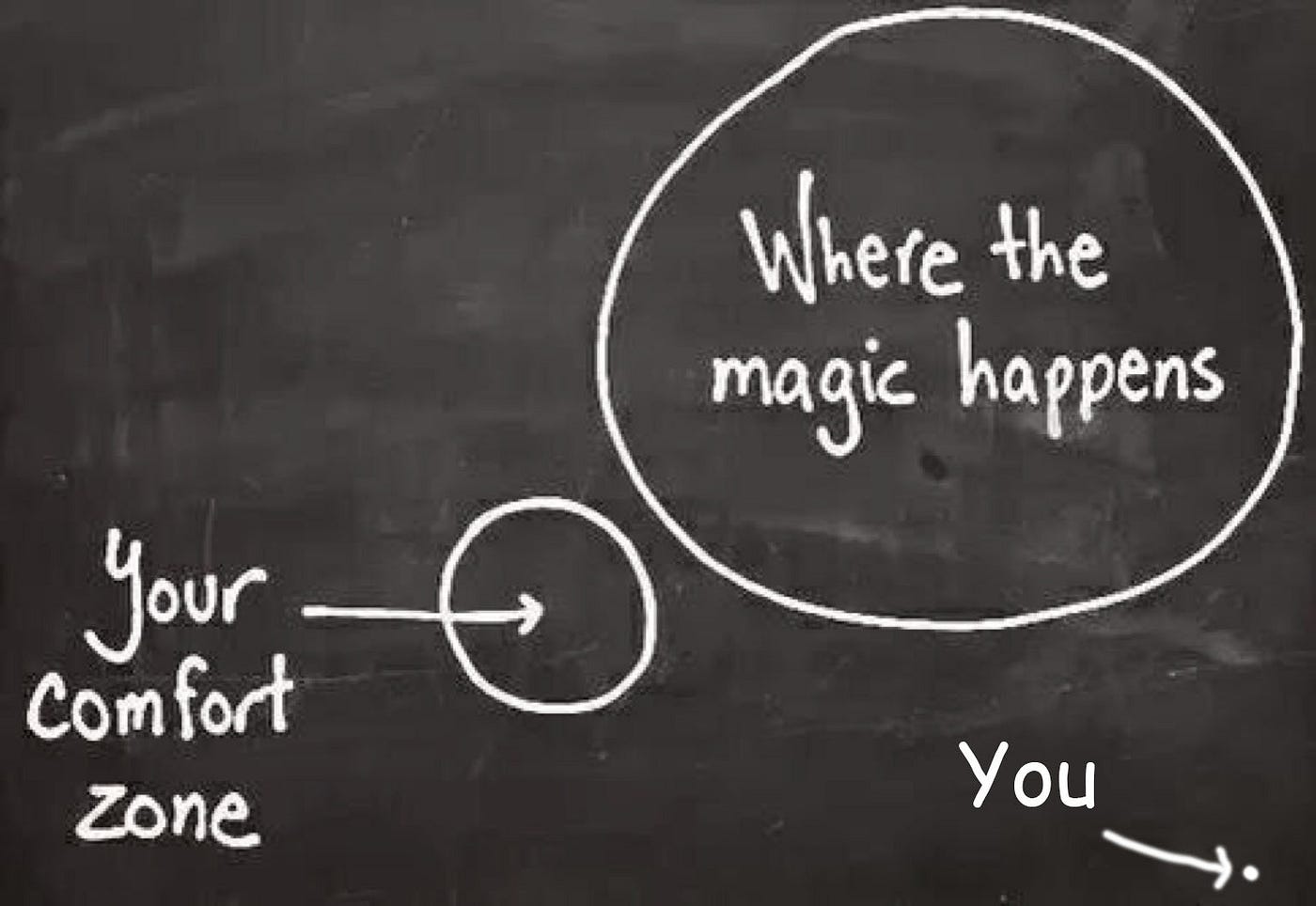 Where The Magic Happens Your Comfort Zone Your Comfort Zone Is Cozy,