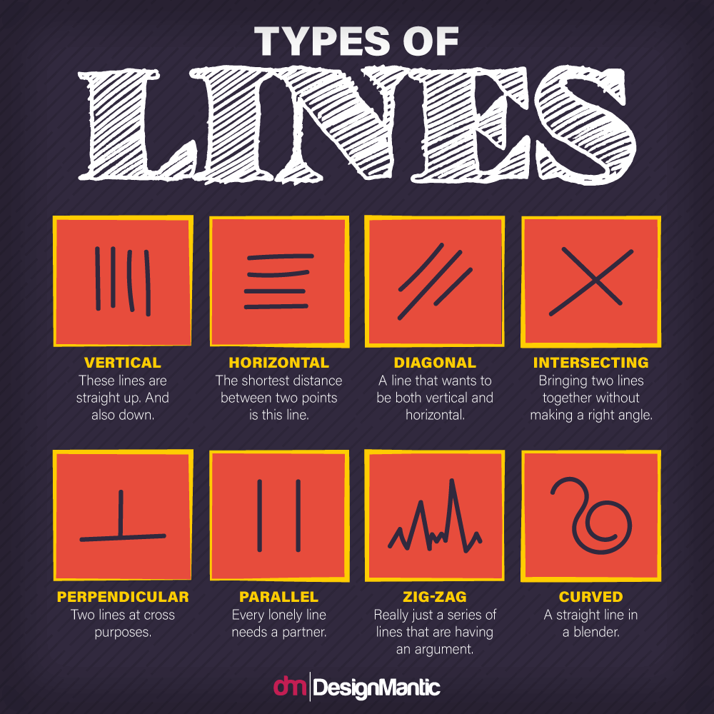 Kinds Of Lines And Their Meaning