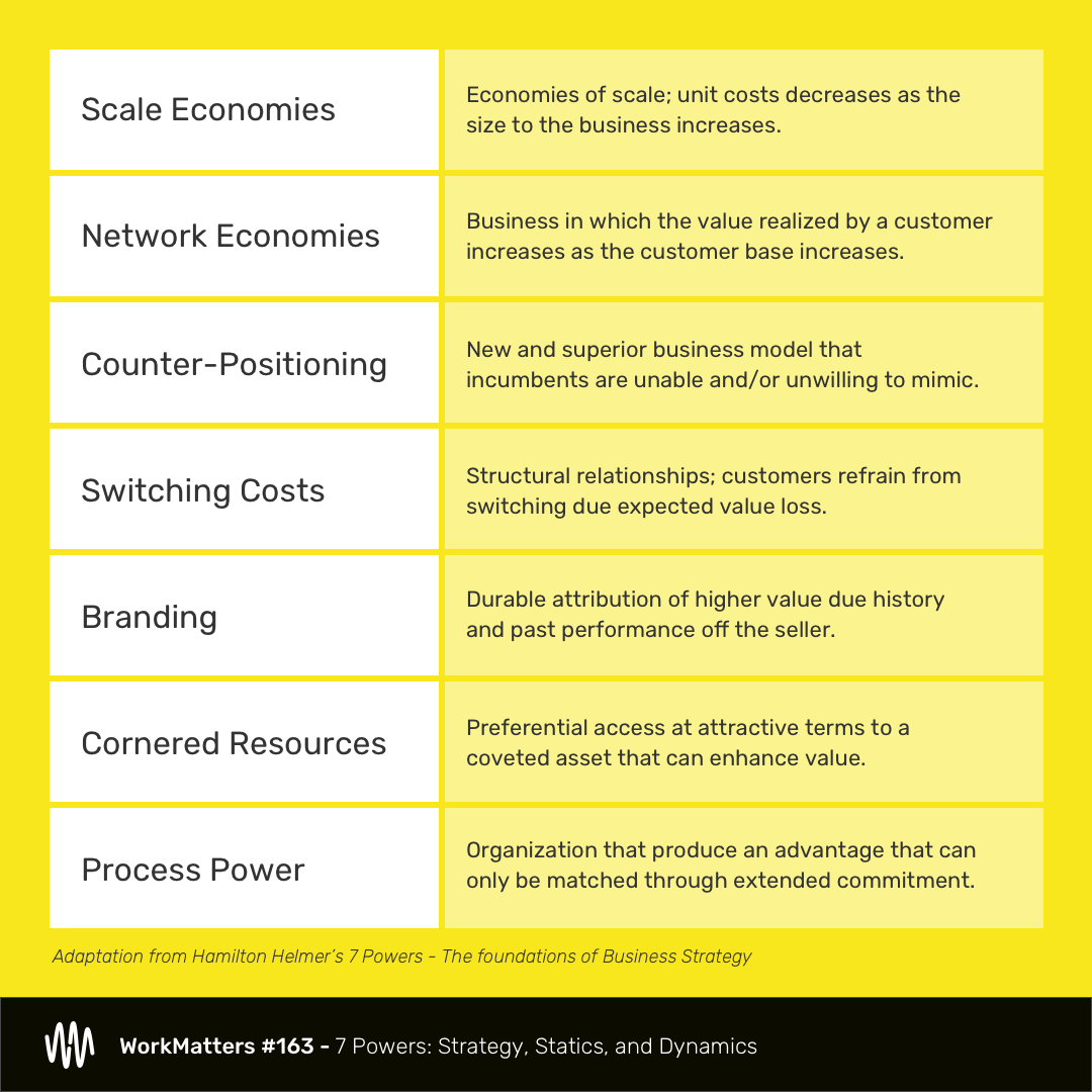 Powers Hamilton Helmer A FREE Strategic Framework Template 47 OFF