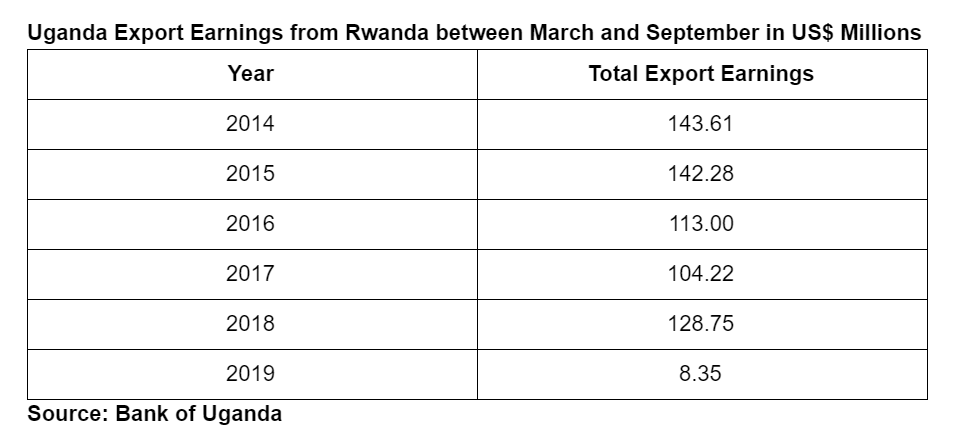 Uganda Export 2015 PSFU, UFZA To Create Export Opportunities Bubu