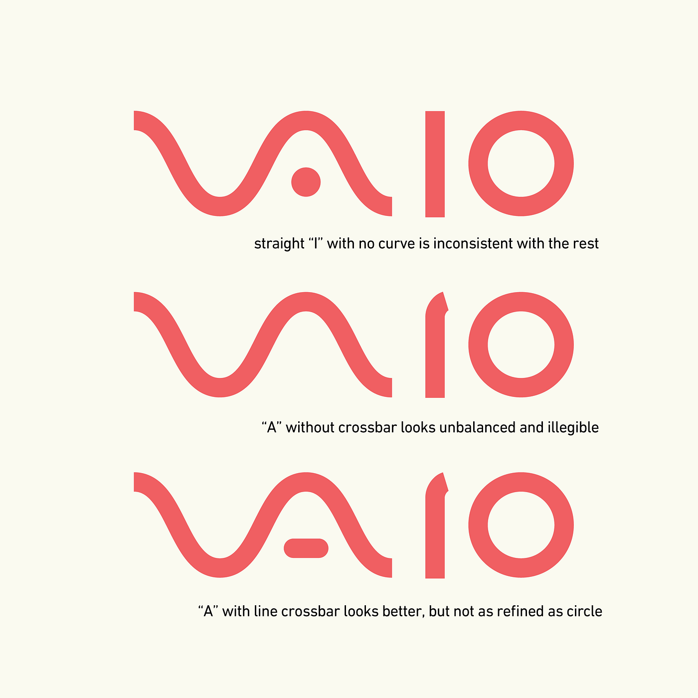 Sony Vaio Logo Vector